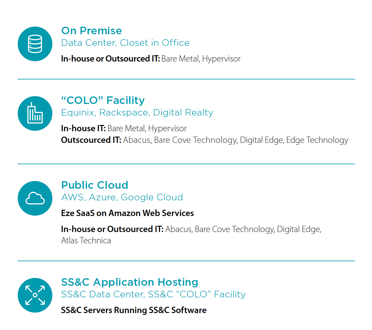Guide: Switching Systems Simplified | SS&C Eze