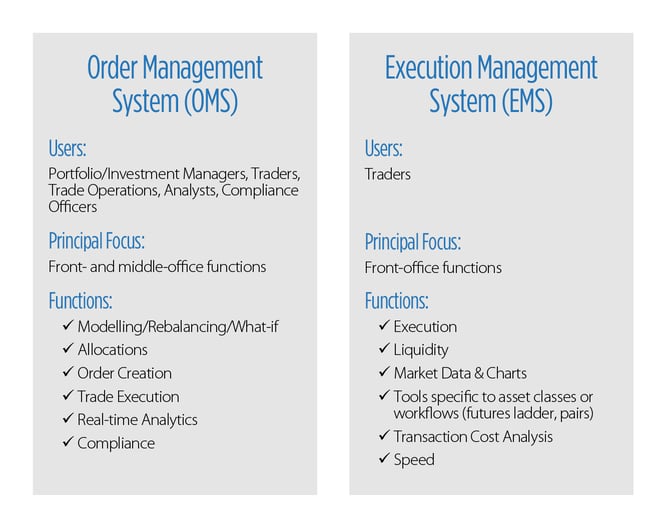 Execution Management System vs. Order Management System: Selecting the ...