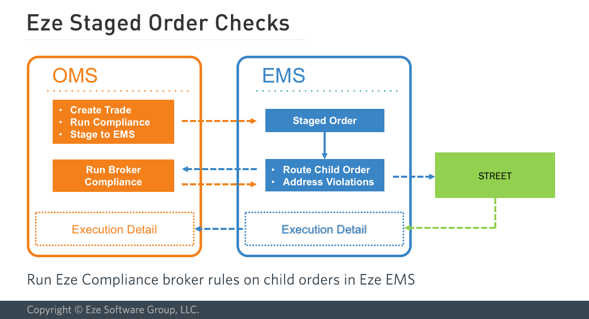 What Does True EMS/OMS Integration Look Like? | SS&C Eze