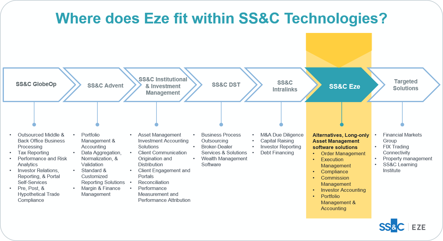 How SS&C Eze Can Help You Run Your Business | SS&C Eze