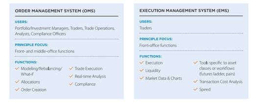 Execution Management System vs. Order Management System | SS&C Eze