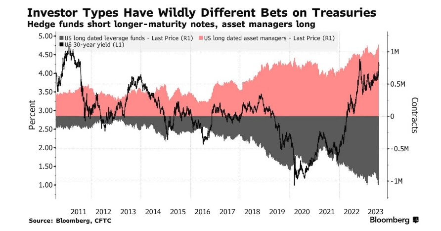 Asset Allocation Agility in an Evolving Landscape | SS&C Eze